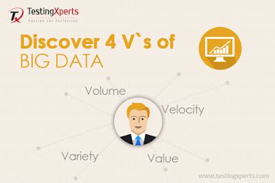 Pioneer Platform For Big Data Testing