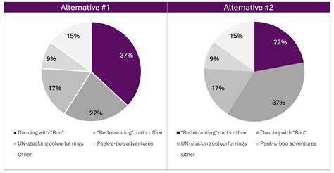 Data Visualization Applications Pie Charts — Eval Academy