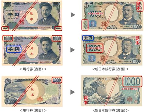 일본돈 2024년 새로운 엔화 화폐 디자인 소개 Modblog