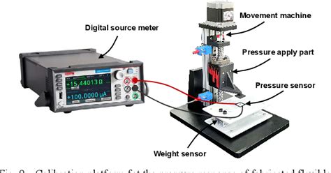 Figure 1 From 3d Ordered Multilevel Microstructures Based Flexible