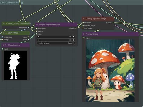 Comfyui How To Append Object In Image Vision Hong