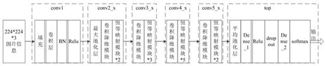 intelligent pipeline defect detection method based on rsp model