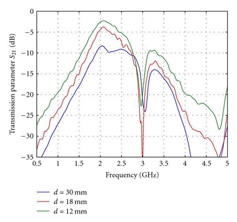 measured mutual coupling between the elements of the arrays shown in