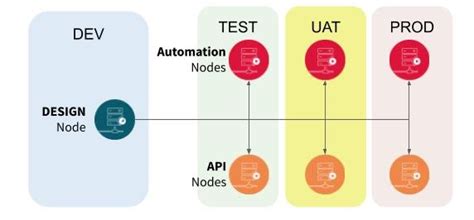 Continuous Integration And Continuous Deployment Cicd In Dataiku Dss