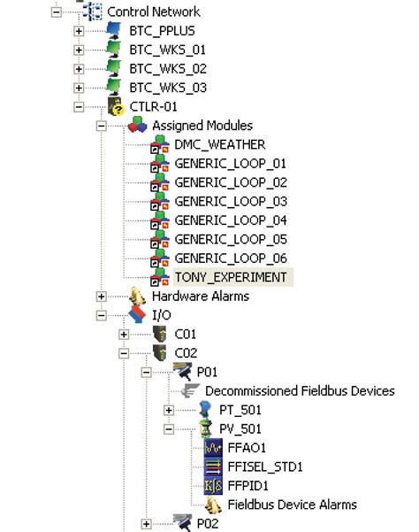 Foundation Fieldbus H1 Protocol Device Configuration And Commissioning Basics Of Foundation