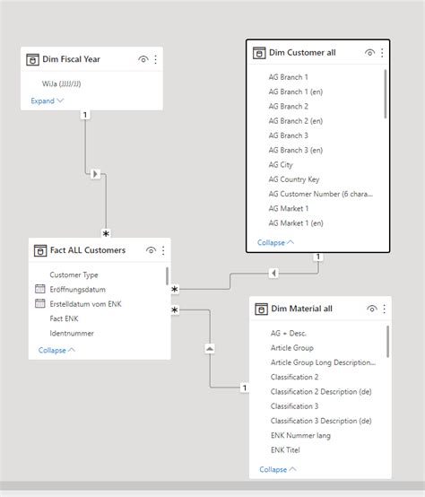 Solved Is It Possible To Add New Rows In The Dataset Base Microsoft Fabric Community