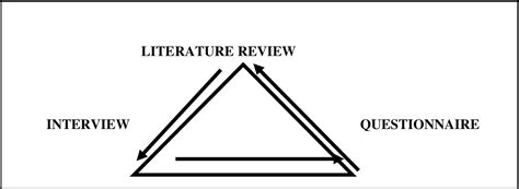 Figure 2 From The Role Visual Resources And Improvised Techniques Play In The Actualization Of