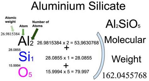Aluminium Silicate Al2sio5 Molecular Weight Calculation Laboratory
