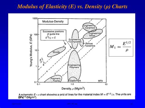 Ppt Material Selection Powerpoint Presentation Free Download Id775327