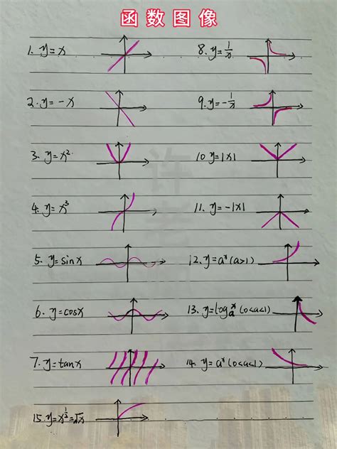 Yx的负2次方函数图像 抖音