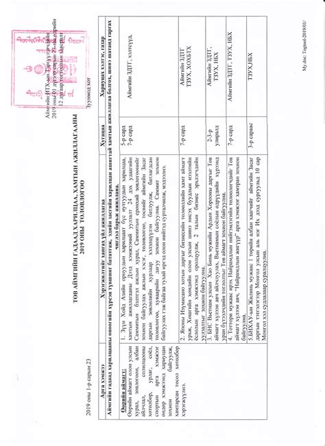 Тайланд дүгнэлт өгч төлөвлөгөө батлах тухай Гадаад харилцаа хамтын