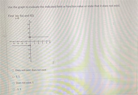 Use The Graph To Evaluate The Indicated Limit Or
