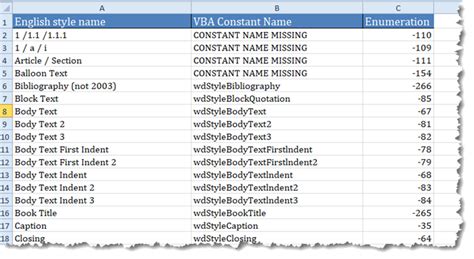word built in style enumeration