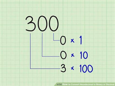 How To Convert Hexadecimal To Binary Or Decimal 6 Steps