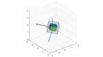 Sensor Fusion and Tracking Toolbox - MATLAB