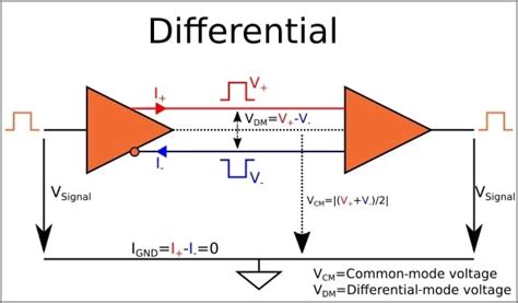 The Why And How Of Differential Signaling Lekule Blog