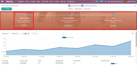 Integration Of The Odoo Website Modules
