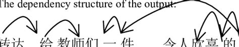 Example 2 Parsing With Nivres Algorithm Download Scientific Diagram