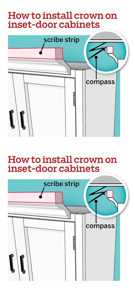 Installing Crown