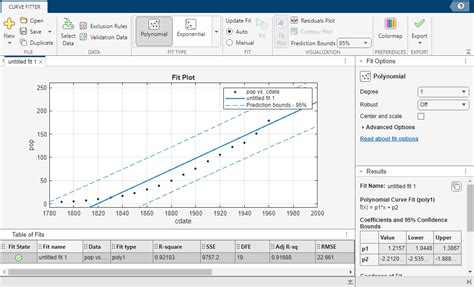 Confidence And Prediction Bounds