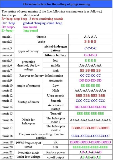 Esc Programming On Arduino Hobbyking Esc Artofit
