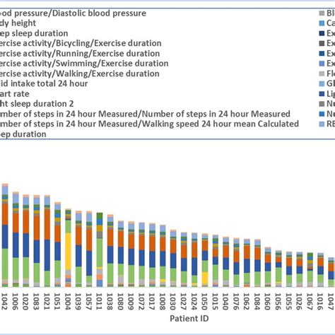 Total Number Of Observations Per Patient And Type Download Scientific Diagram