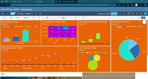 smit savaliya on linkedin edunetfoundation sapcloudanalytics