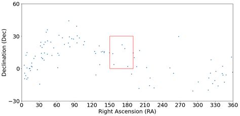 Range Queries R Tree Data Intensive High Performance Computing