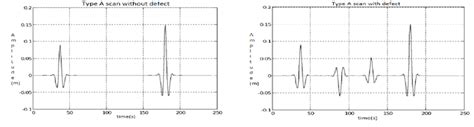 Type A Ultrasonic Scan Signal Without Discontinuity In The Metal Part