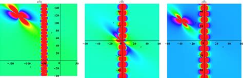 Plots Of 523 By Taking Download Scientific Diagram