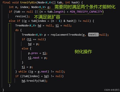 Java数据结构和算法 Hashmap 和 Hashset Csdn博客