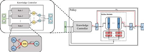 Figure 1 From Kogun Accelerating Deep Reinforcement Learning Via