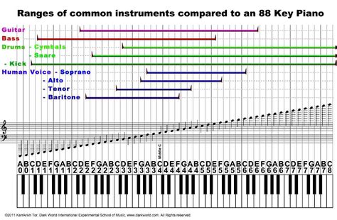 What Is A Bass Voice Range At Harold Case Blog