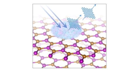 Near Coherent Quantum Emitters In Hexagonal Boron Nitride With Discrete Polarization Axes Acs