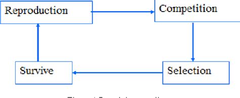 figure 1 from genetic algorithm solution for a convex hydro thermal