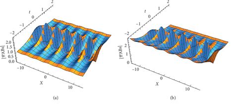 figure 3 from the hybrid finite difference and moving boundary methods
