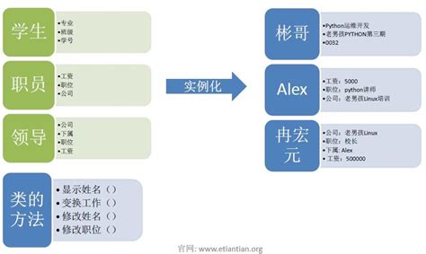 Python之旅第四篇三Python面向对象编程详解 阿里云开发者社区