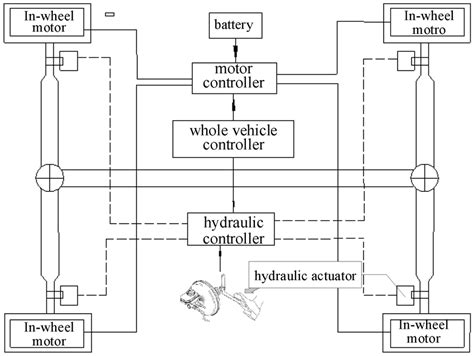 Schematic Diagram Of The Brake System Structure Of The Electric Vehicle Download Scientific