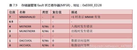 stm32 触发hardfault handler如何查找原因 hard fault handler csdn博客