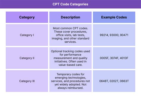 What Are Cpt Codes Medical Billing And Coding Guide