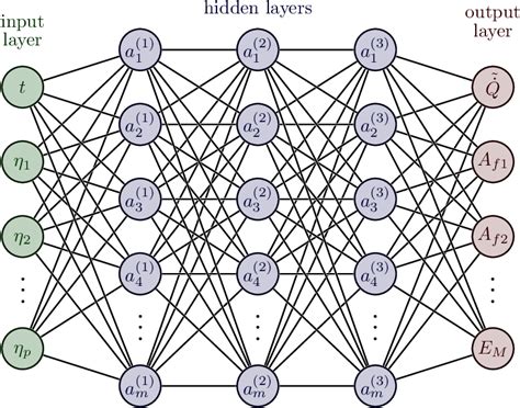 Figure 3 From Physics Based Parameterized Neural Ordinary Differential