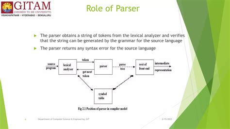compiler design pptx