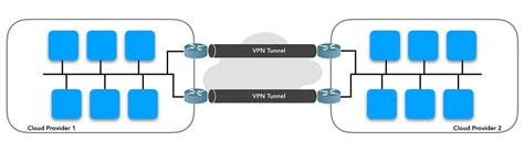 Kubernetes Multi Cluster Networking Made Simple By Networking Cloud And Automation Itnext