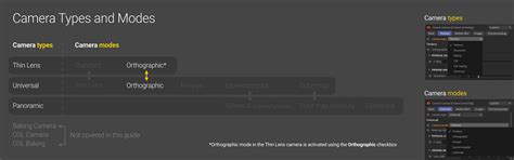 Octane Camera Orthographic And Isometric Modes Behance