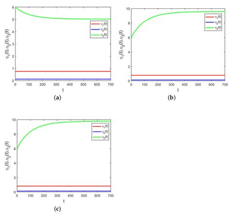 Fractal Fract Special Issue Recent Advances In Fractional Order Neural Networks Theory And