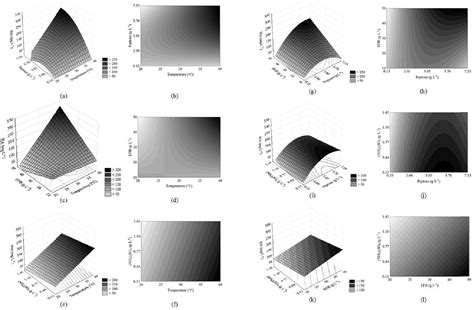 Figure 2 From Influence Of Fermentation Conditions On Humic Acids Production By Trichoderma