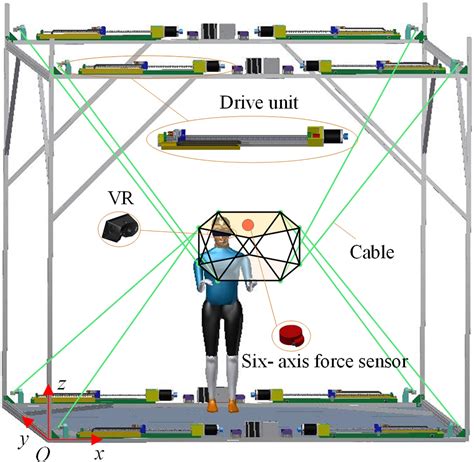 Ms Modeling And Control Strategy Of A Haptic Interactive Robot Based On A Cable Driven