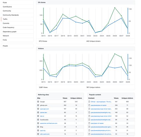 Feedback On Docs Reference Specification V2 0 0 Tue 29 Aug 2023 17 06 53 Gmt · Issue 975