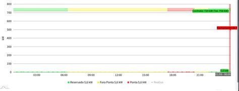 axisrange tooltip auto position on edges · issue 4143 · amcharts