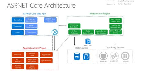 GitHub Filyjunior BlazorCleanArchitecture Clean Architecture With Blazor App